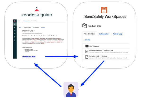 Using Zendesk Guide & SendSafely for Authenticated Software Distribution